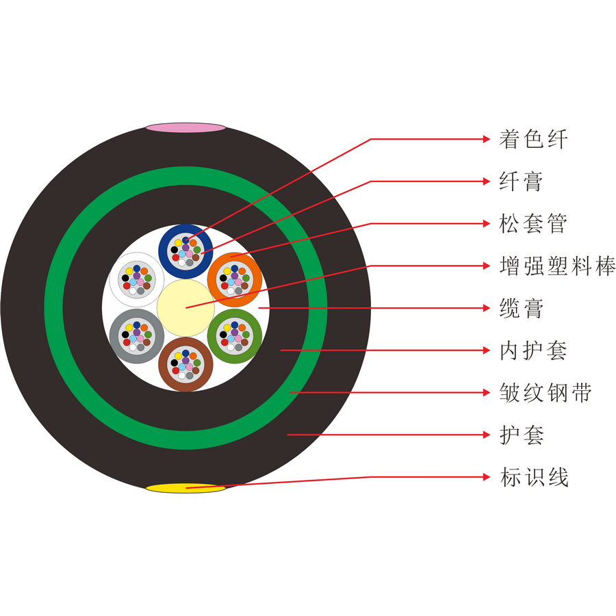 层绞式普通铠装光缆（GYTY53）_室外光缆_耐斯龙_光纤光缆